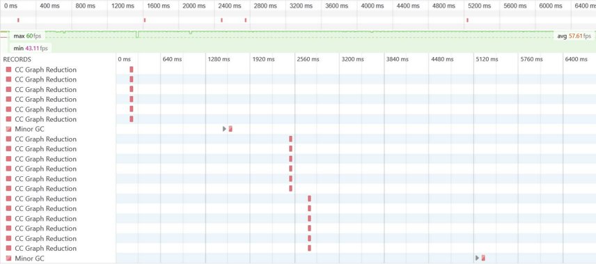 Examples of high-performance CSS animations | Articles | web.dev