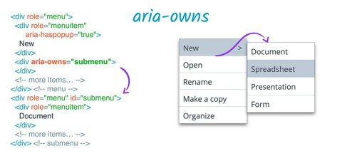 ARIA labels and relationships | Articles | web.dev