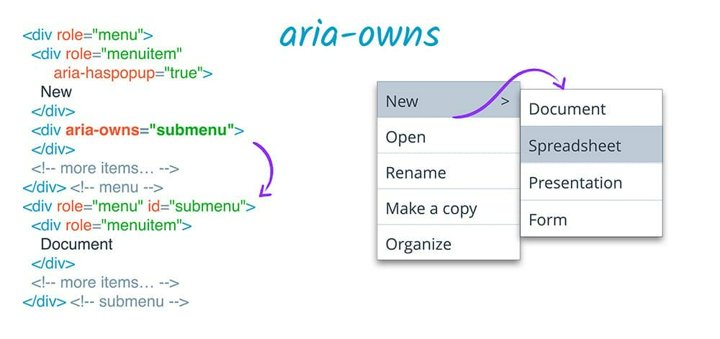 ARIA labels and relationships | Articles | web.dev