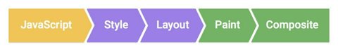Avoid large, complex layouts and layout thrashing | Articles | web.dev