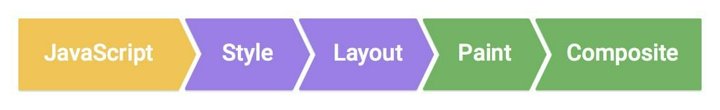 Avoid large, complex layouts and layout thrashing | Articles | web.dev