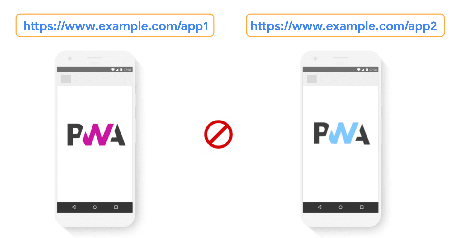 Build multiple Progressive Web Apps on the same domain | web.dev