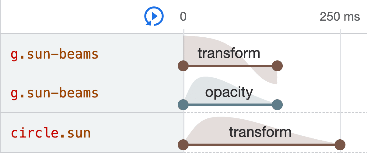 Building a theme switch component | Articles | web.dev