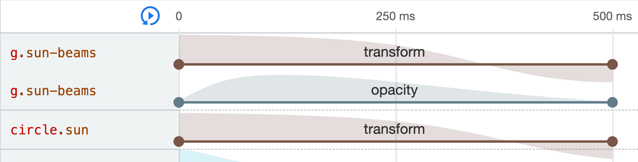 Building a theme switch component | Articles | web.dev