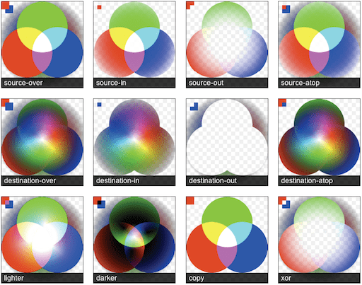 Typographic effects in canvas | Articles | web.dev