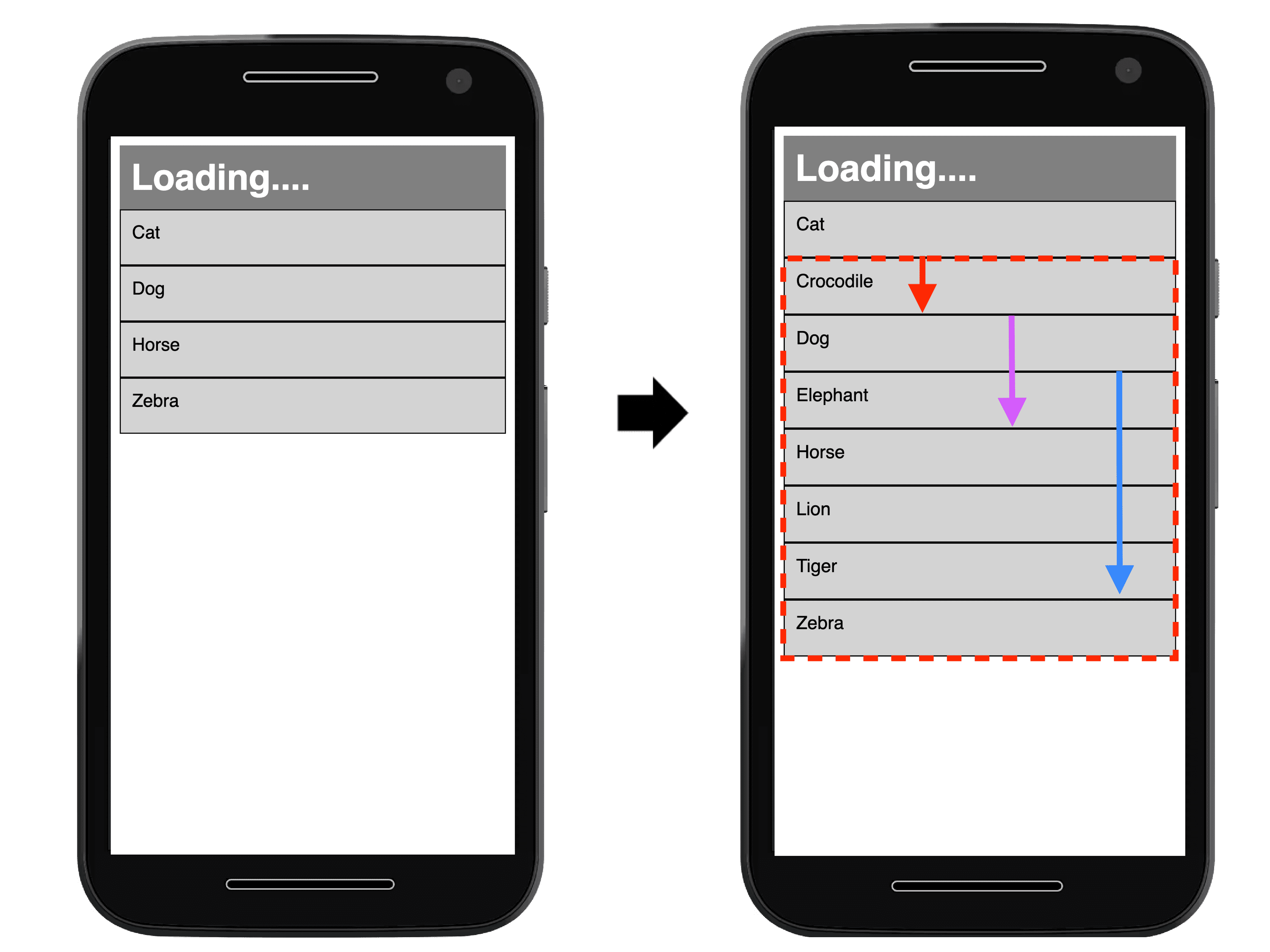 Cumulative Layout Shift (CLS) | Articles | web.dev