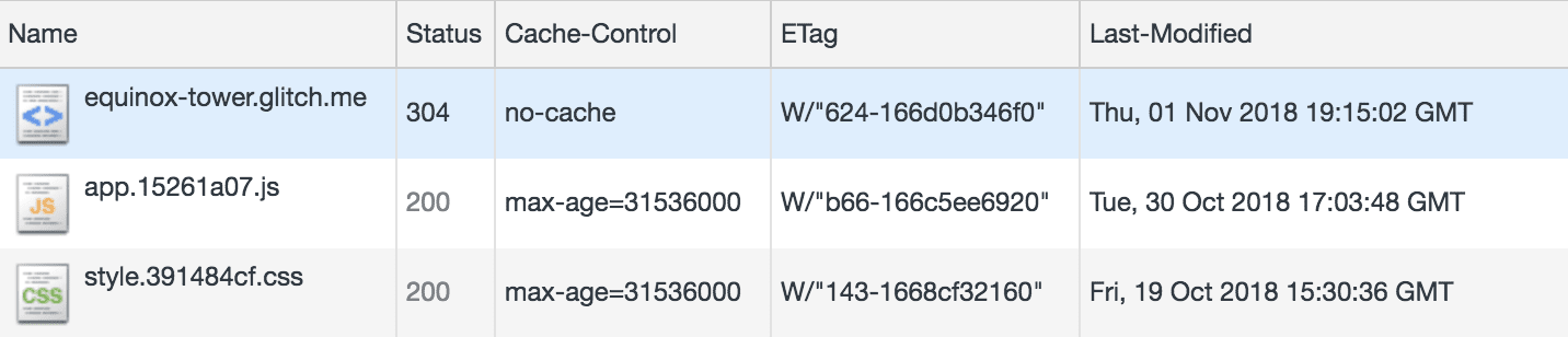 Configuring HTTP caching behavior | Articles | web.dev