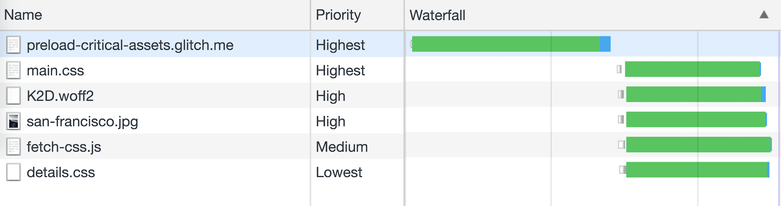 Codelab: Preload critical assets to improve loading speed | Articles | web.dev