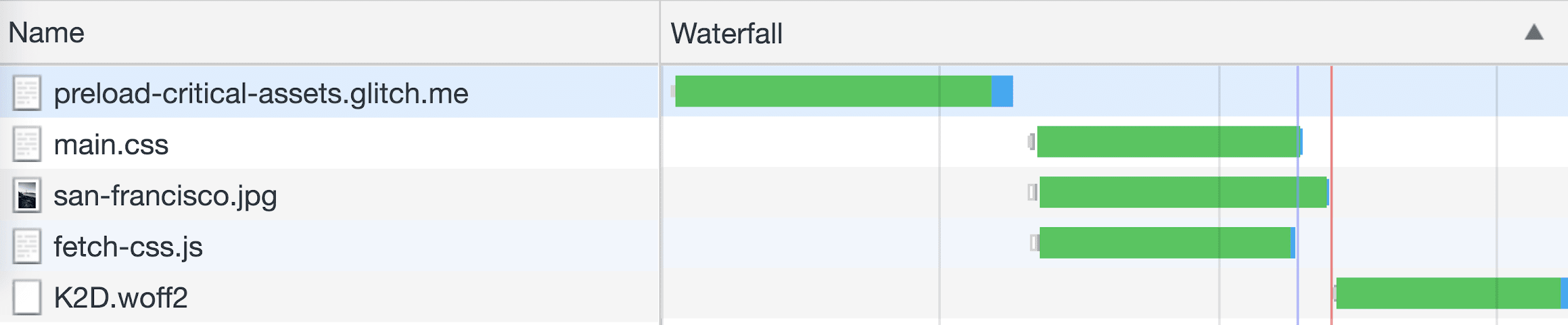 Codelab: Preload critical assets to improve loading speed | Articles ...