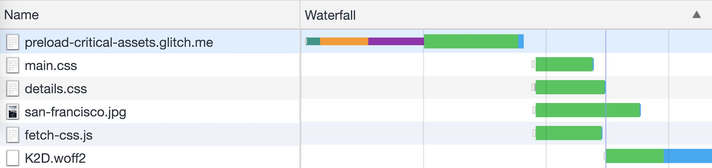 Codelab: Preload critical assets to improve loading speed | Articles | web.dev