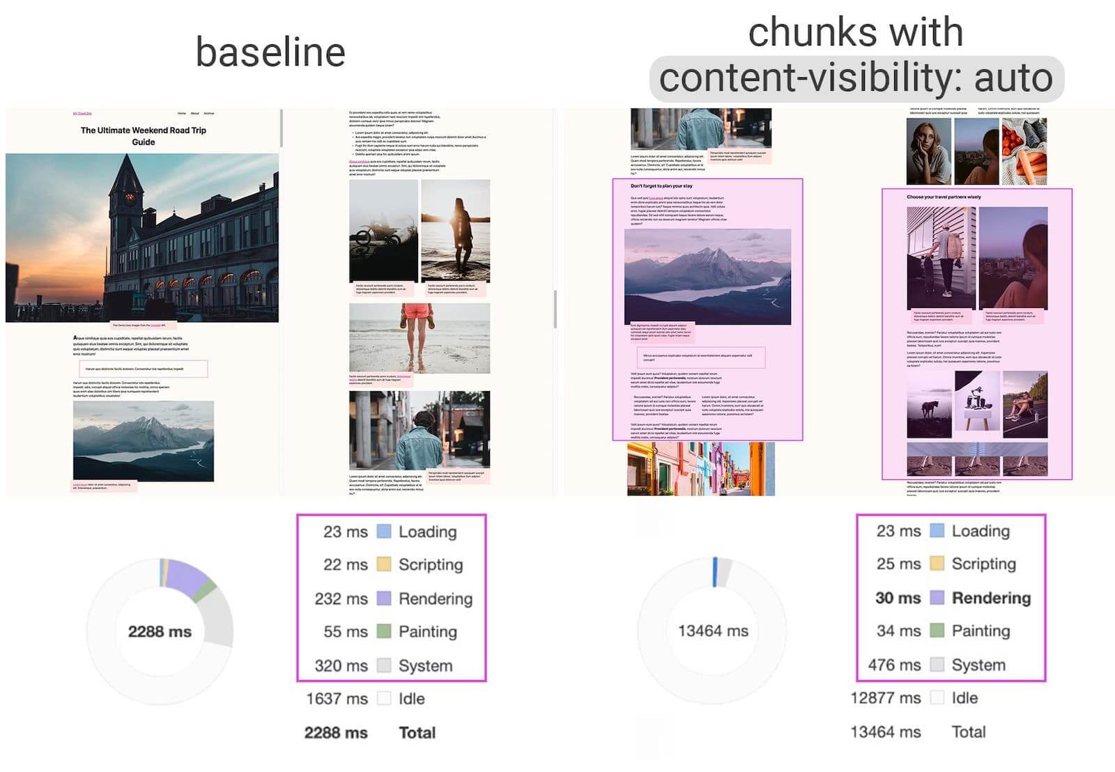 content-visibility: the new CSS property that boosts your rendering ...