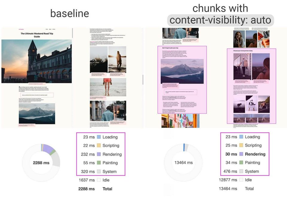 content-visibility: the new CSS property that boosts your rendering ...