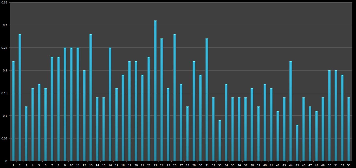 CSS paint times and page render weight | Articles | web.dev