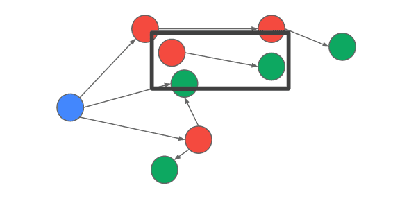 Effectively managing memory at Gmail scale | Articles | web.dev