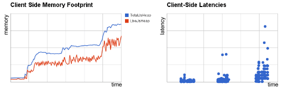 Effectively managing memory at Gmail scale | Articles | web.dev