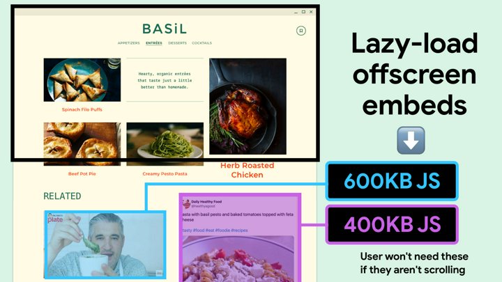 Best practices for using third-party embeds | Articles | web.dev