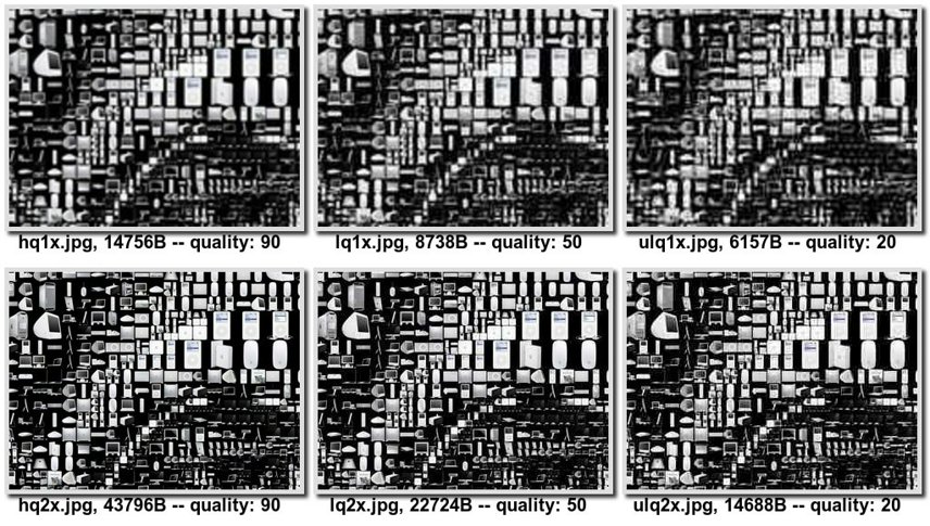 High DPI images for variable pixel densities | Articles | web.dev