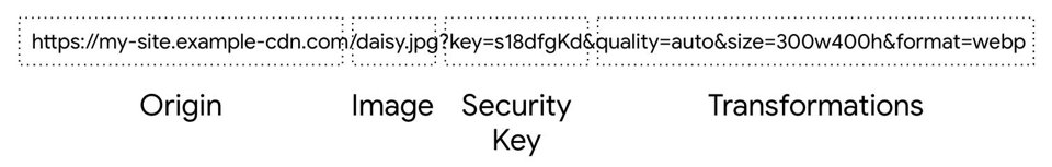 Use image CDNs to optimize images | Articles | web.dev