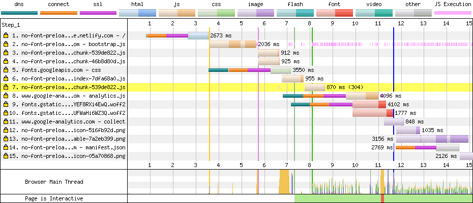 Techniques to make a web app load fast, even on a feature phone | Articles | web.dev