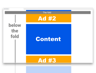 Effectively loading ads without impacting page speed | Articles | web.dev