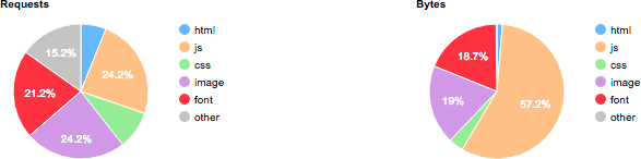 Multi-device content | Articles | web.dev