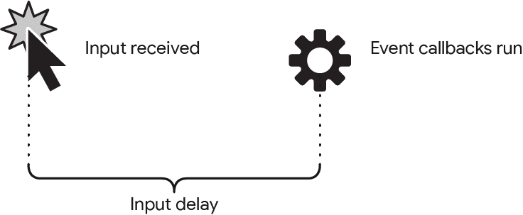Optimize input delay | Articles | web.dev