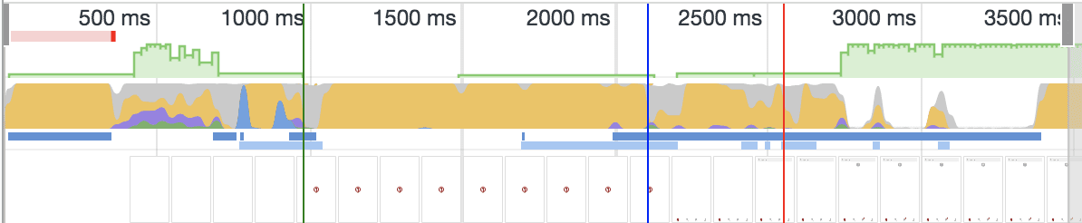 JavaScript Start-up Optimization | Articles | web.dev