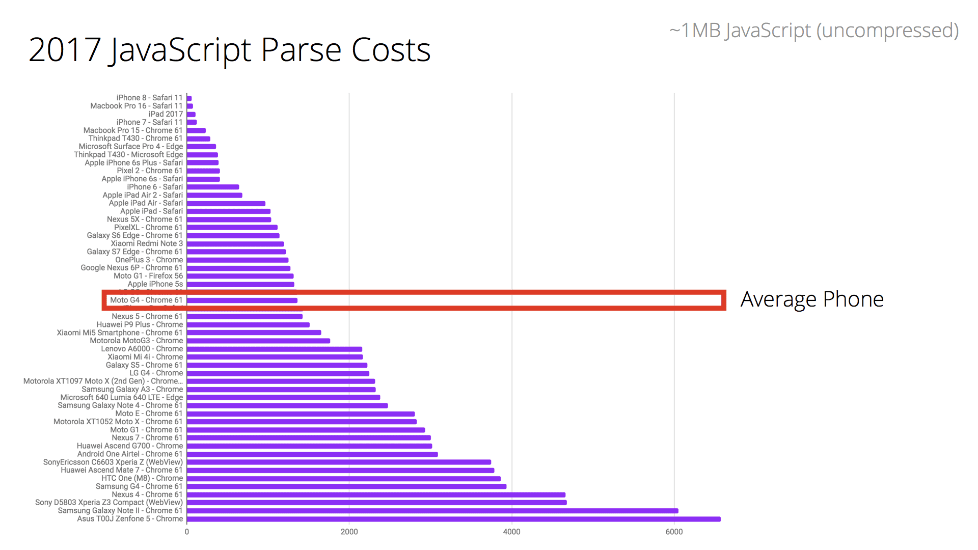 JavaScript Start-up Optimization | Articles | web.dev