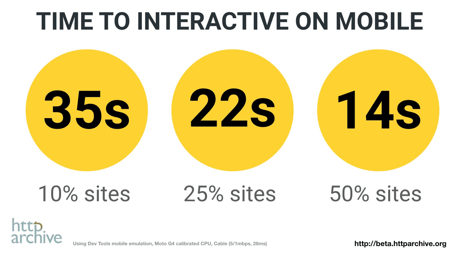 JavaScript Start-up Optimization | Articles | web.dev