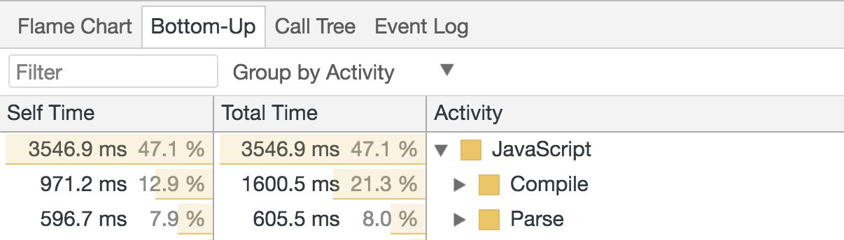 JavaScript Start-up Optimization | Articles | web.dev