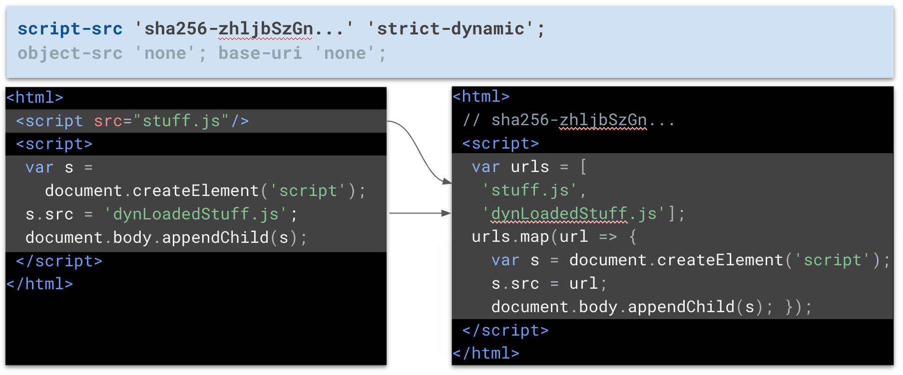 Mitiga la secuencia de comandos entre sitios (XSS) con una Política de ...