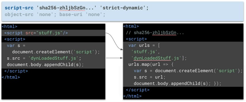 Reduza o scripting em vários locais (XSS) com uma Política de Segurança ...