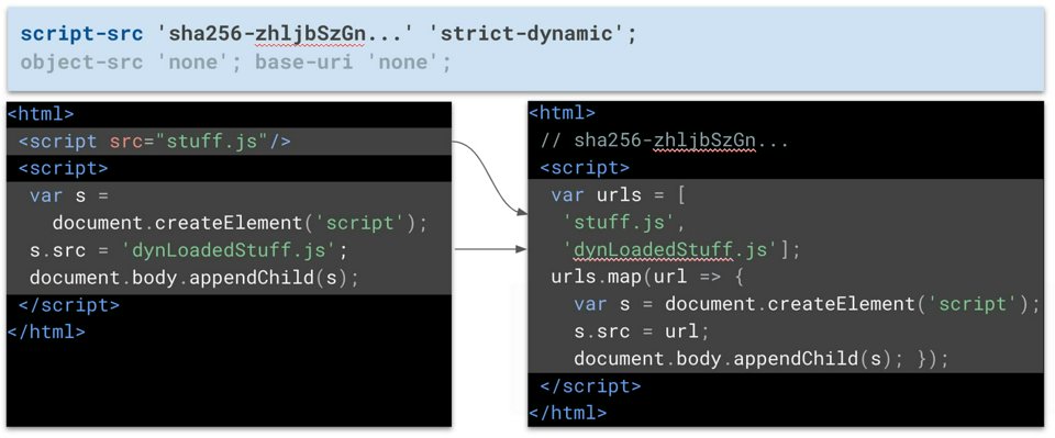 Mitigate cross-site scripting (XSS) with a strict Content Security ...