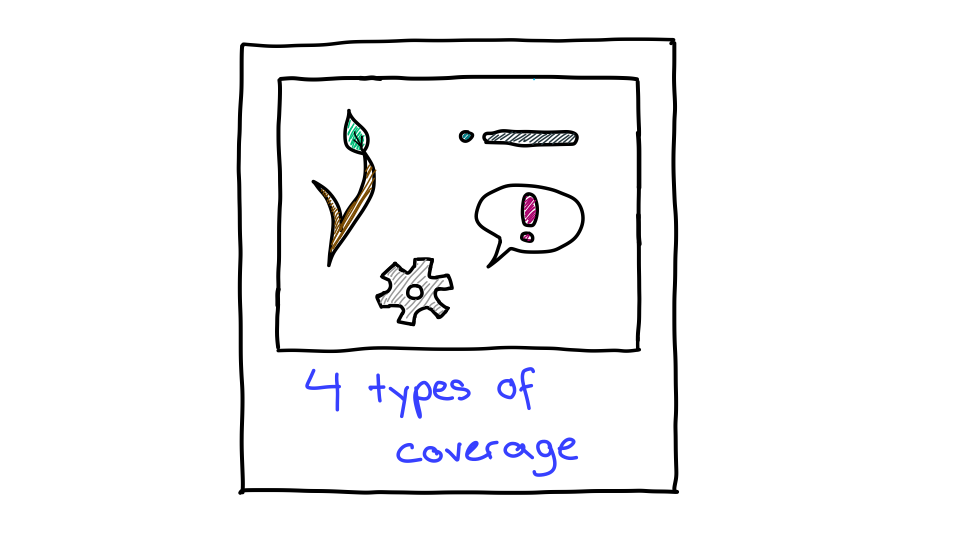 Four Common Types Of Code Coverage Articles Webdev 9581