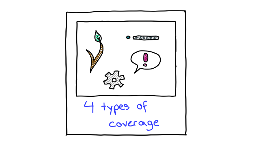 Four common types of code coverage | Articles | web.dev