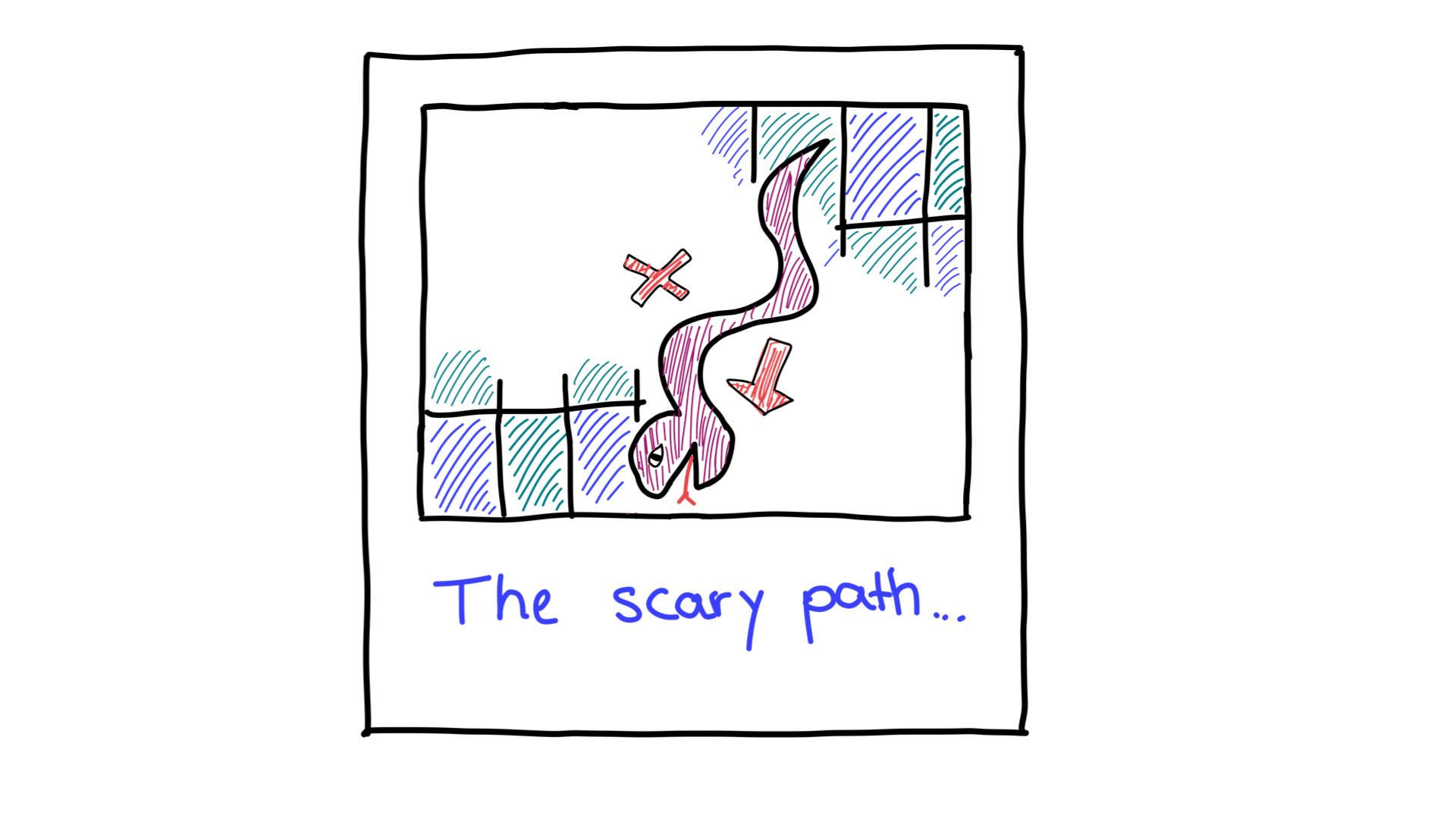 Defining Test Cases And Priorities Articles Web Dev