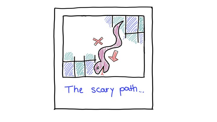 Defining test cases and priorities | Articles | web.dev