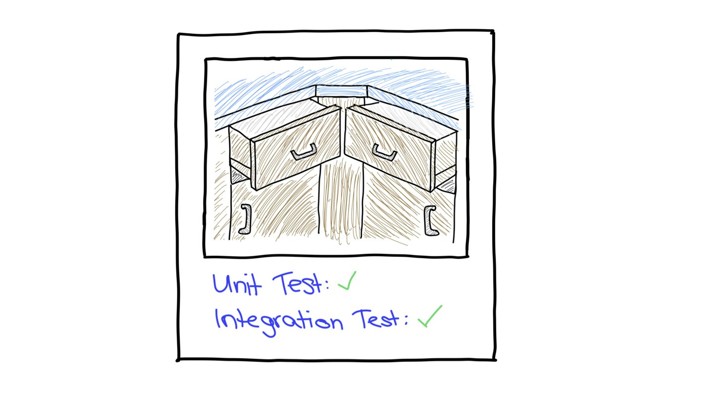 Three common types of test automation | Articles | web.dev