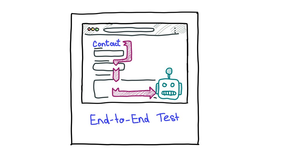 Three common types of test automation | Articles | web.dev