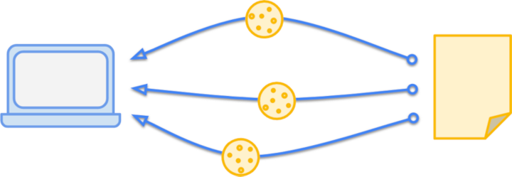 Understanding cookies | Articles | web.dev