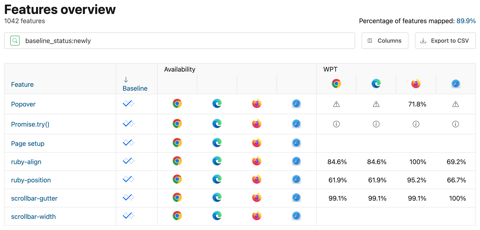 How to query the Web Platform Dashboard for Baseline tooling | Articles ...