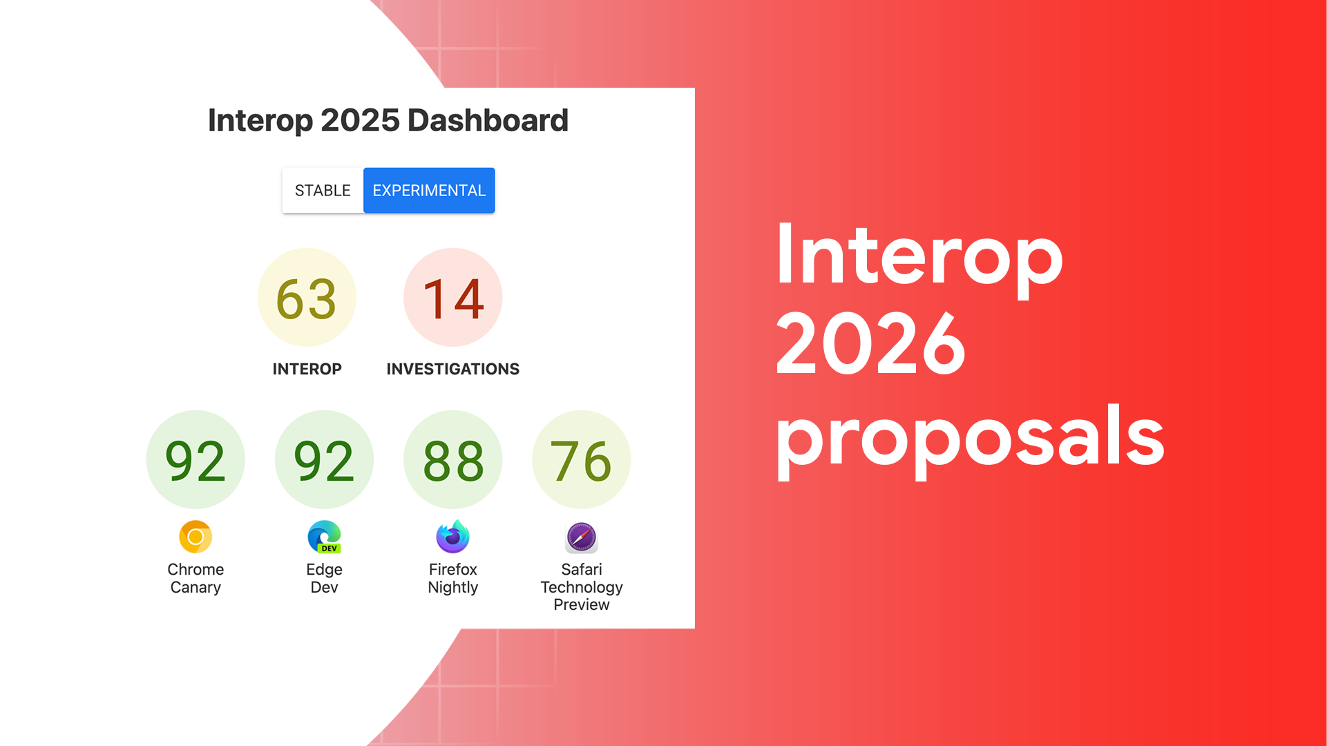 Interop 2026 제안하기 | Blog | web.dev