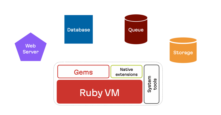 Ruby on Rails on WebAssembly, the full-stack in-browser journey | web.dev