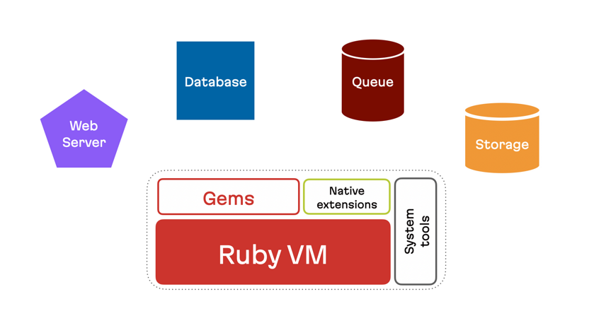 Ruby on Rails on WebAssembly, the full-stack in-browser journey | web.dev