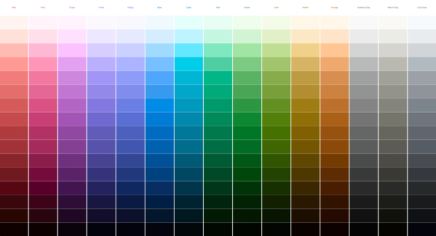 State of CSS 2022 | Blog | web.dev
