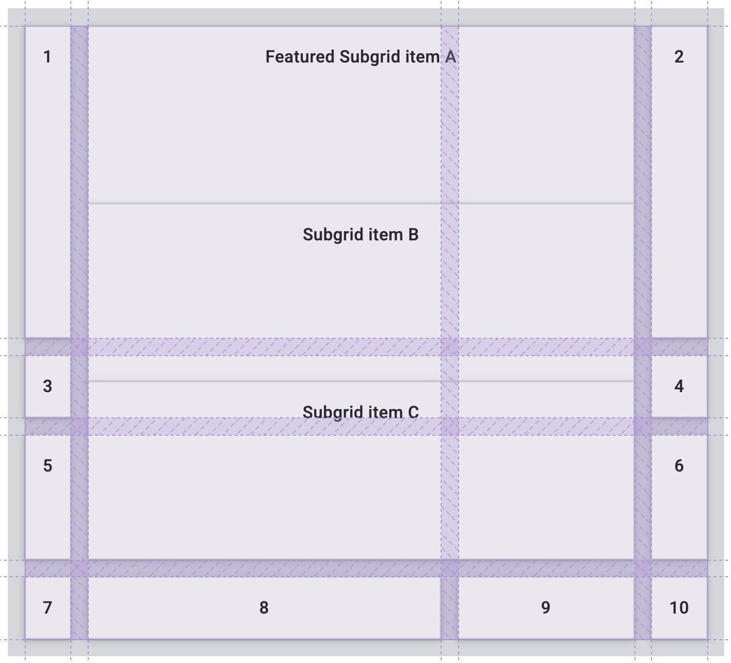 Grille | web.dev