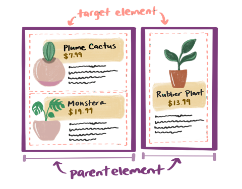 Micro layouts | web.dev