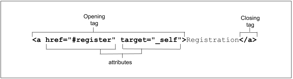 Overview of HTML | web.dev