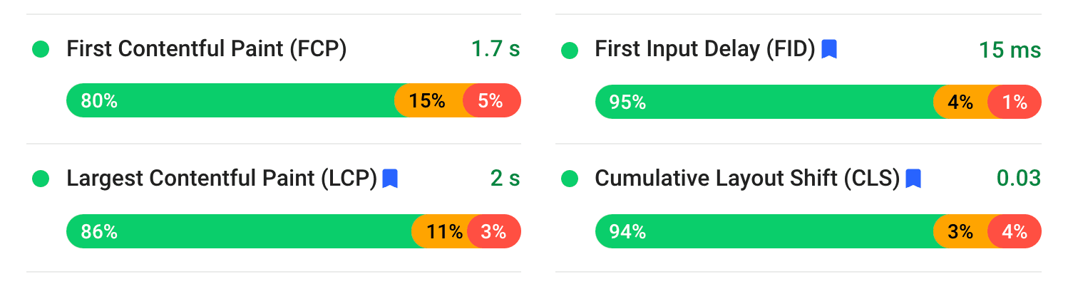 Foundations | web.dev